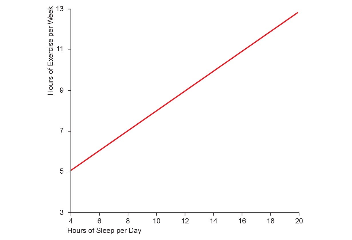 What This Graph of a Dinosaur Can Teach Us about Doing Better Science ...